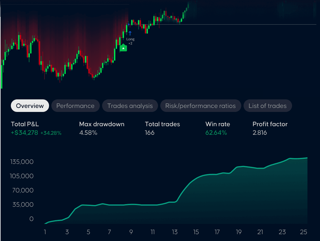 Flux Charts — Trade With Confidence